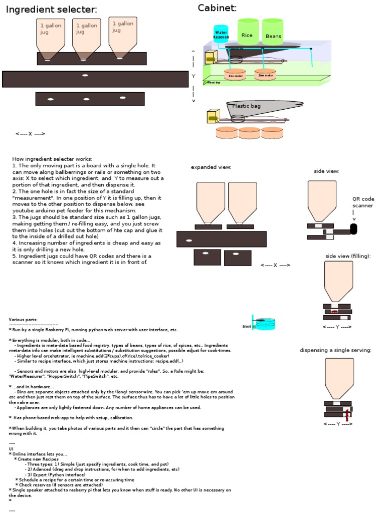 Automated Chef | PDF | User Interface | Areas Of Computer Science