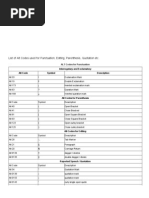 Essential Alt Codes for Punctuation | PDF | Bracket | Punctuation