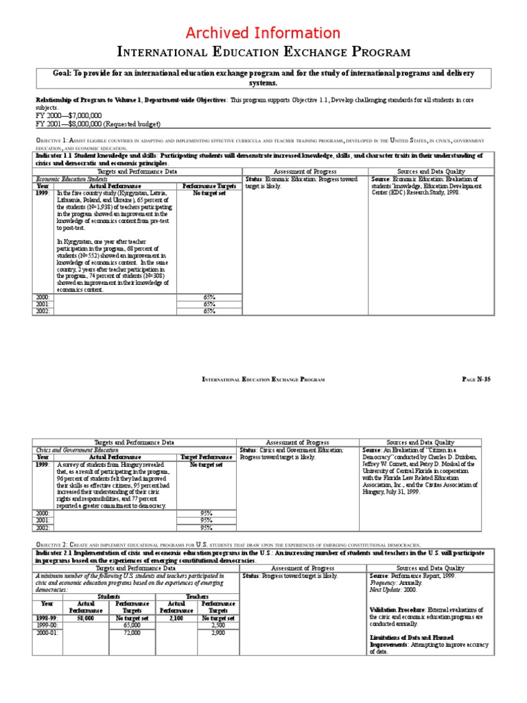 Understanding Tags in Resumes | PDF | Curriculum | Educational Assessment
