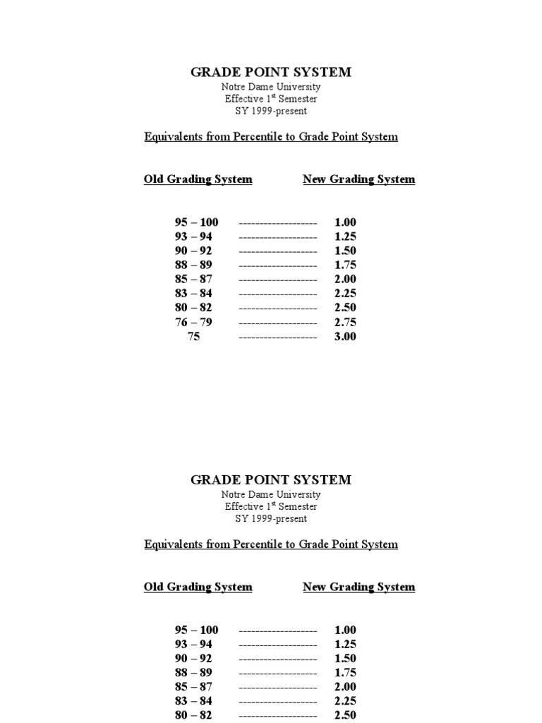 Grade Point System | PDF