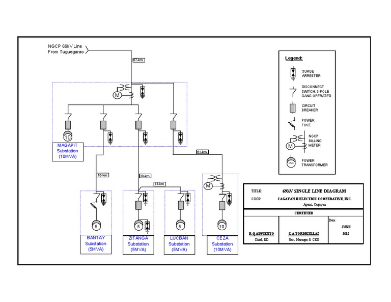 69kV Substation Single Line Diagram | PDF | Computers