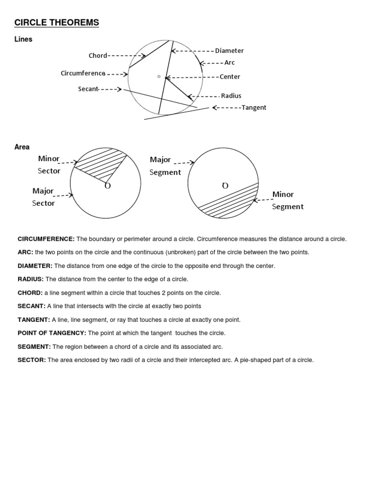 CIRCLE GEOMETRY THEOREMS | PDF | Circle | Angle