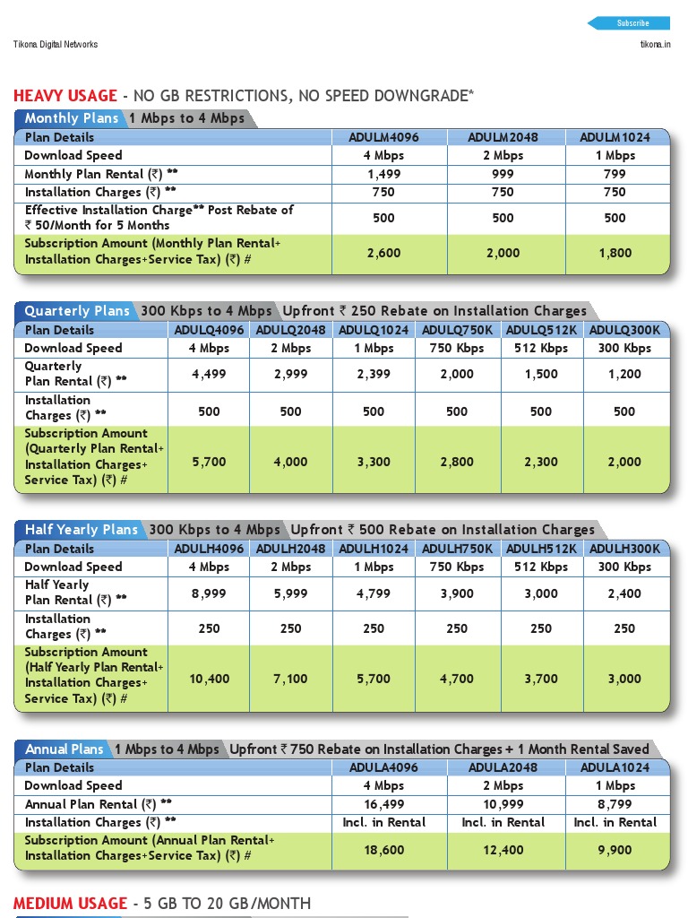 Tikona Tariff Plan National | PDF | Wi Fi | Subscription Business Model
