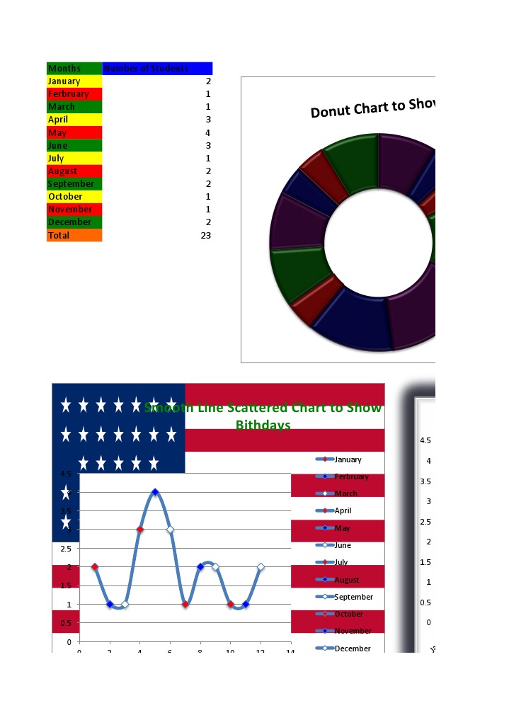 Smooth Line Sca-Ered Chart To Show Bithdays | PDF