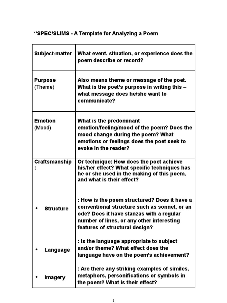 Analyzing Poems with SPEC/SLIMS Template | PDF | Language Arts ...