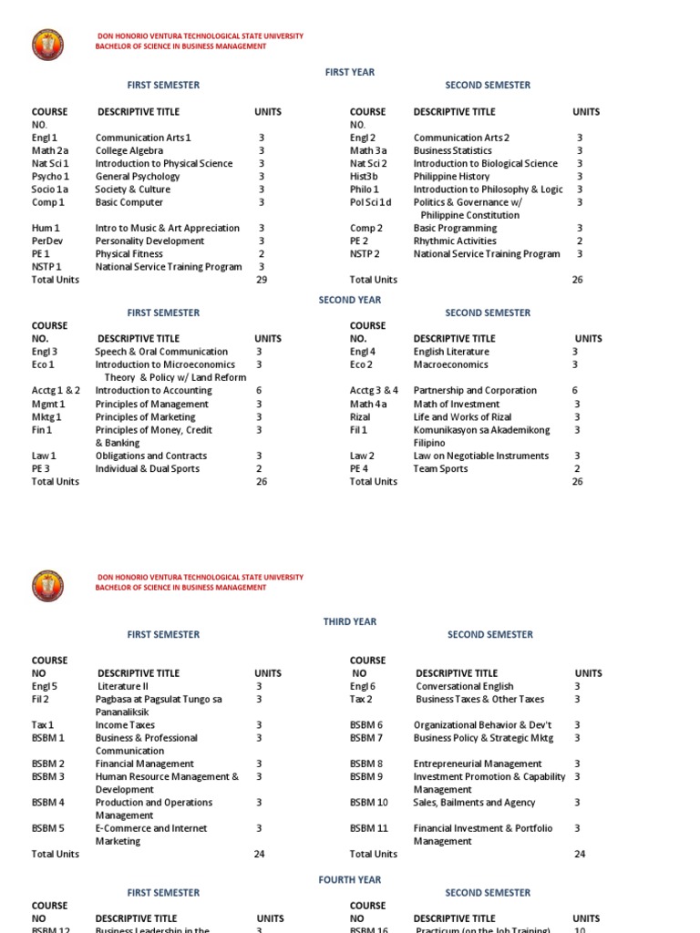 BSBM Curriculum1 | PDF | Taxes | Business