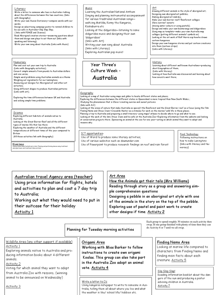 ESL: Australia Culture Week | PDF | Australia | Indigenous Australians