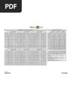 API 6A Spec Flange Bolt+ Ring Chart PDF | PDF | Mechanical Engineering ...