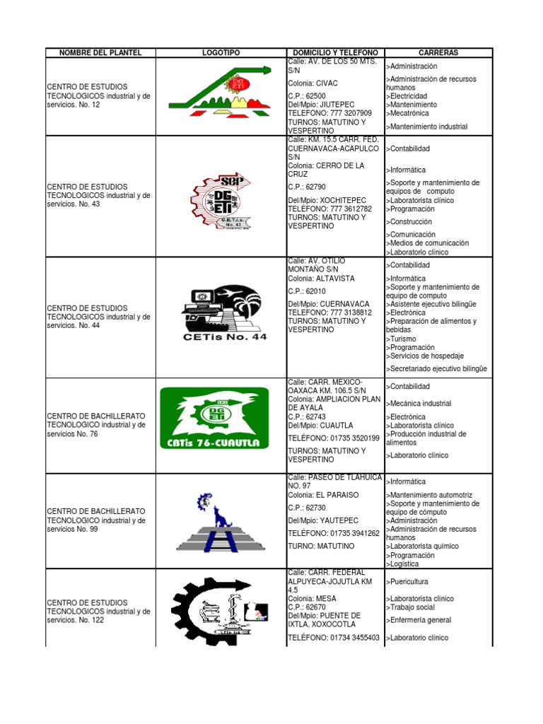 Catalogo Planteles Dgeta Dgeti DGB 2013 | PDF | México | Escuelas
