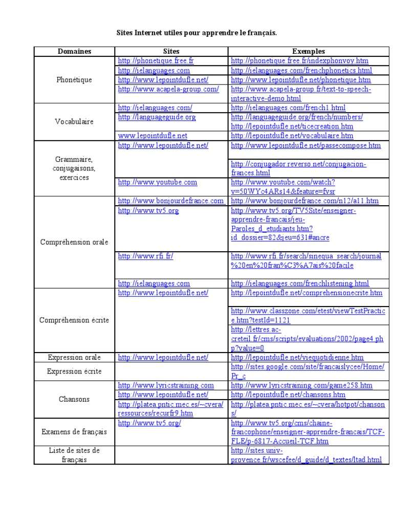 Sites Internet Utiles Pour Apprendre Le Français | PDF | Affaires ...