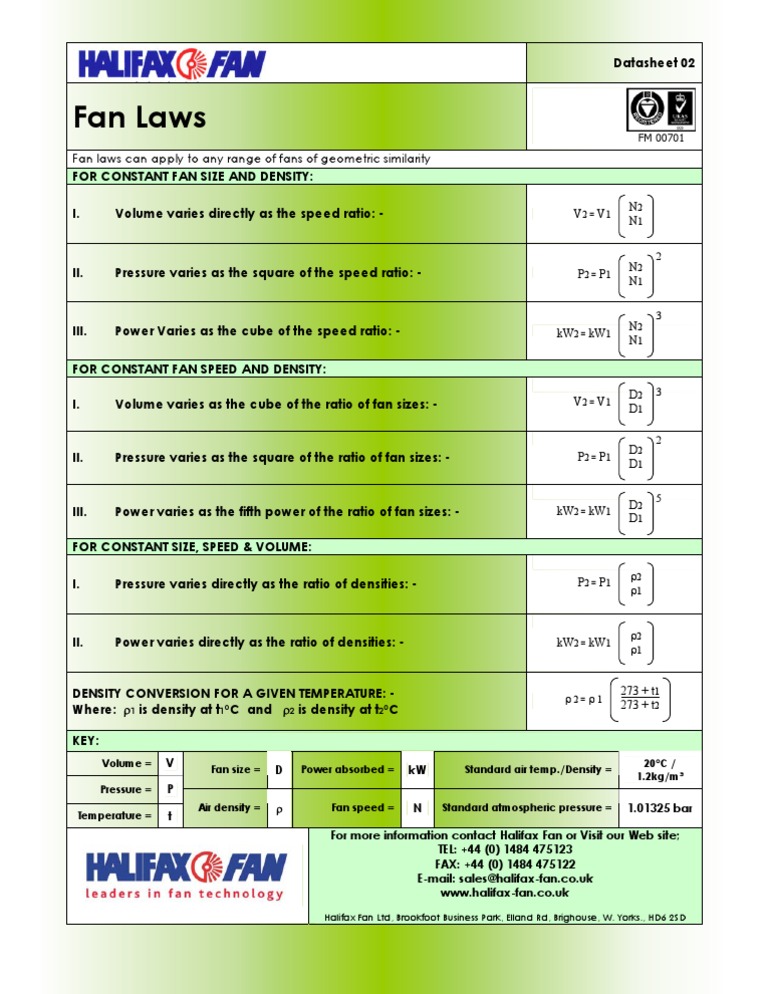 Fan Laws and Their Applications | PDF