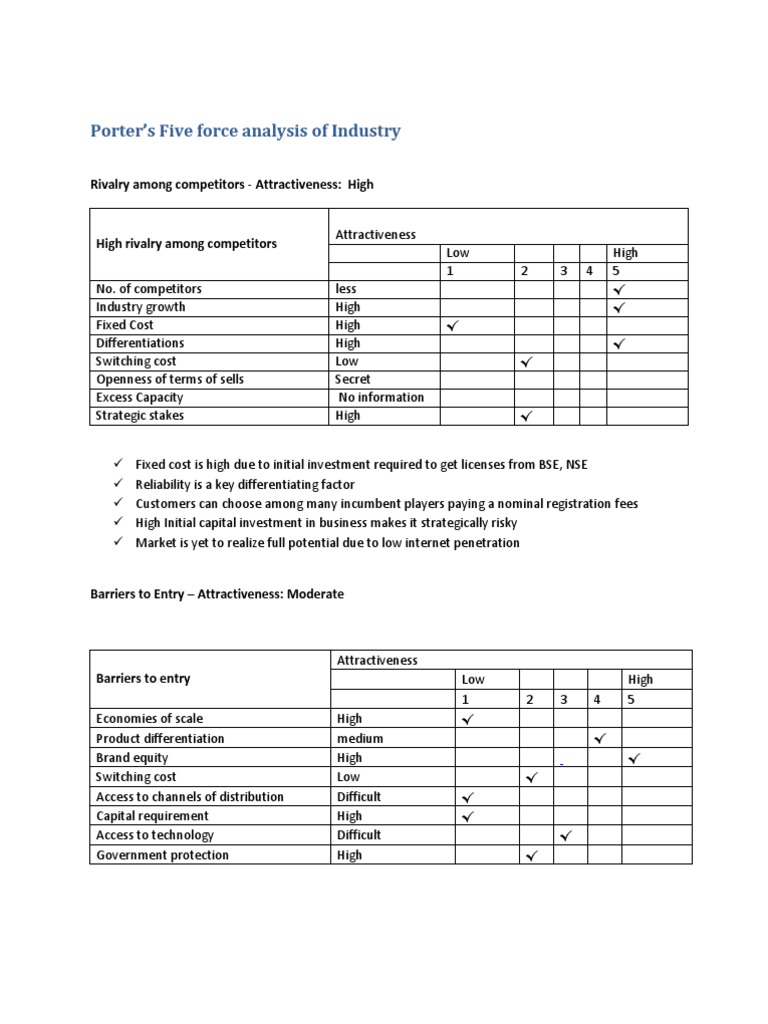 Porter's Five Force Analysis of Industry: Rivalry Among Competitors ...