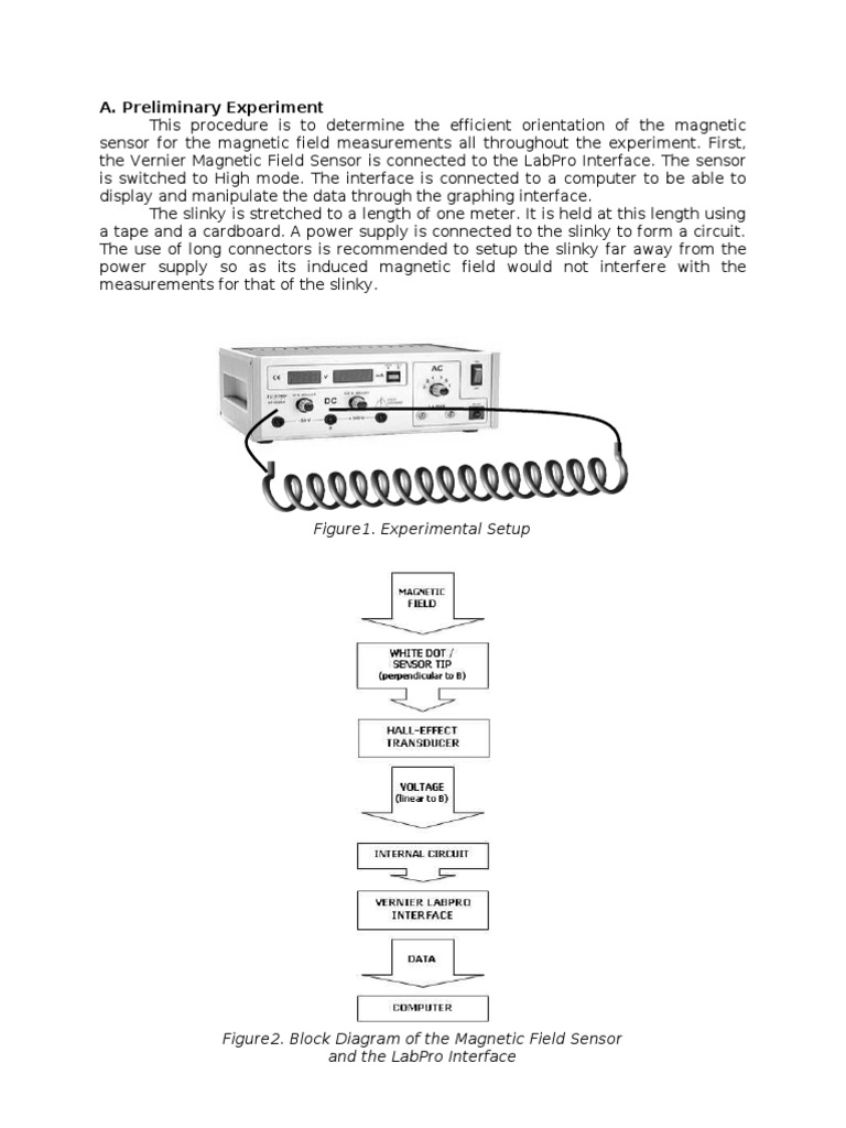 A. Preliminary Experiment: Figure1. Experimental Setup | PDF | Magnetic ...