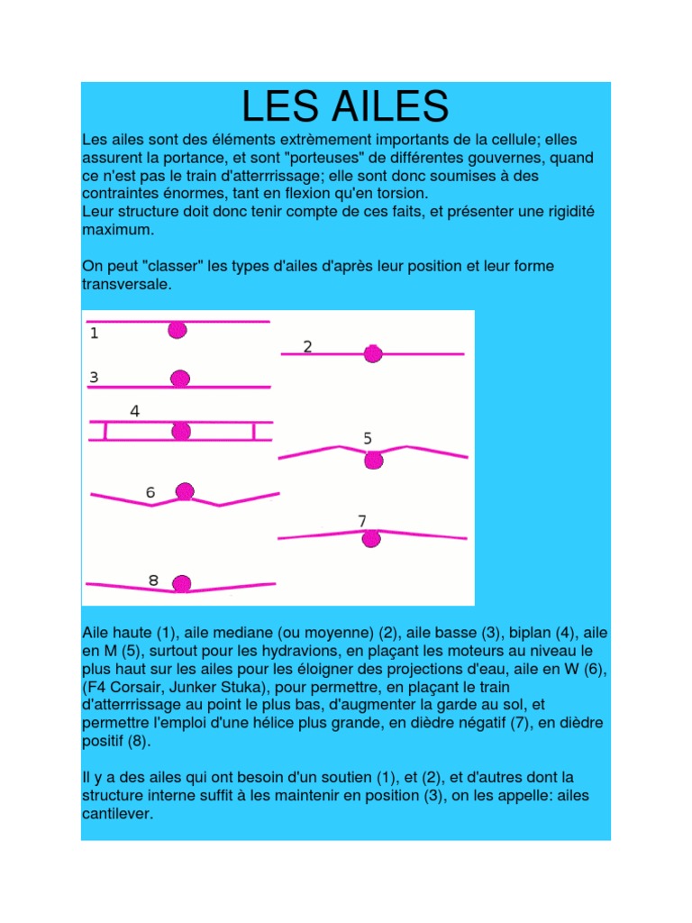 Types et profils des ailes d'avion | PDF | Aile | Profil (aérodynamique)