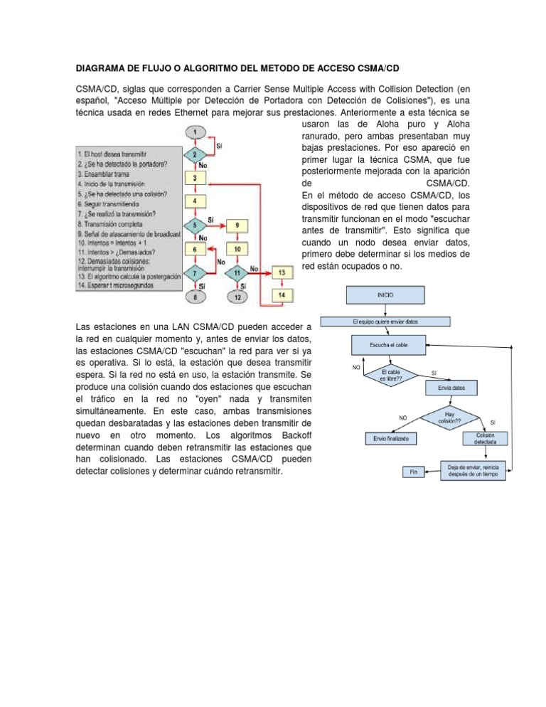 Diagrama de Flujo o Algoritmo Del Metodo de Acceso Csma | PDF