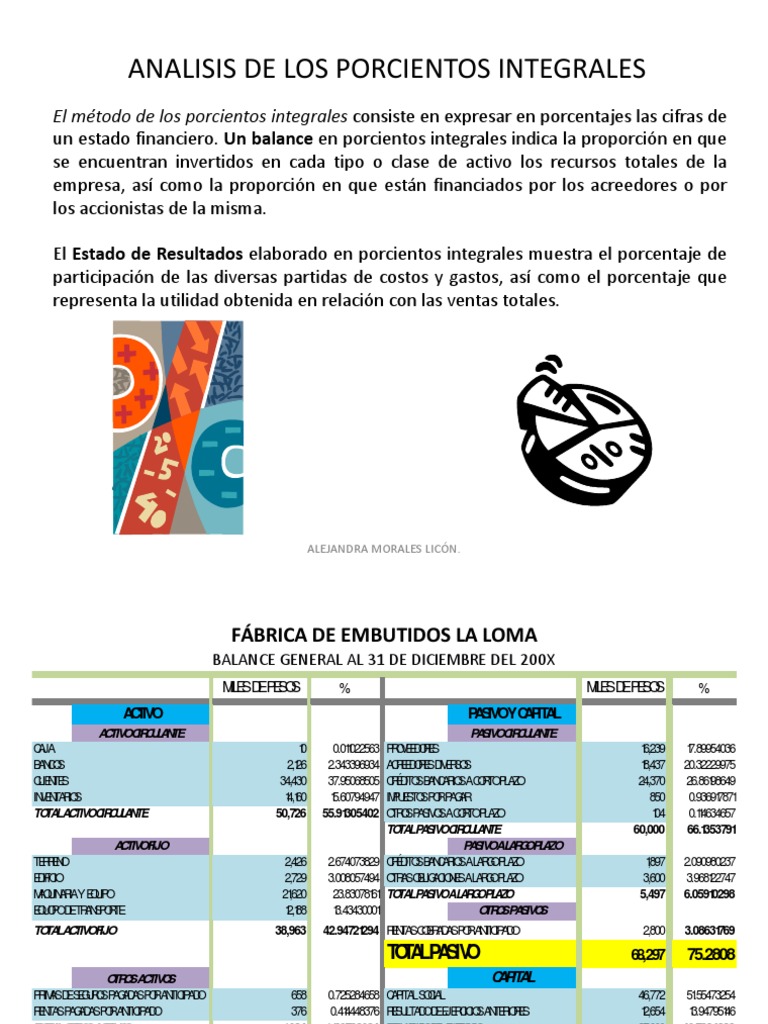 Porcientos Integrales | PDF | Inversiones | Contabilidad financiera