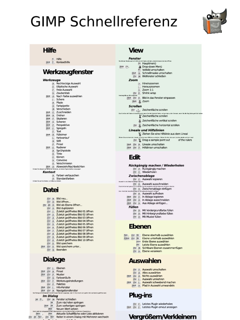 Gimp Keys | PDF