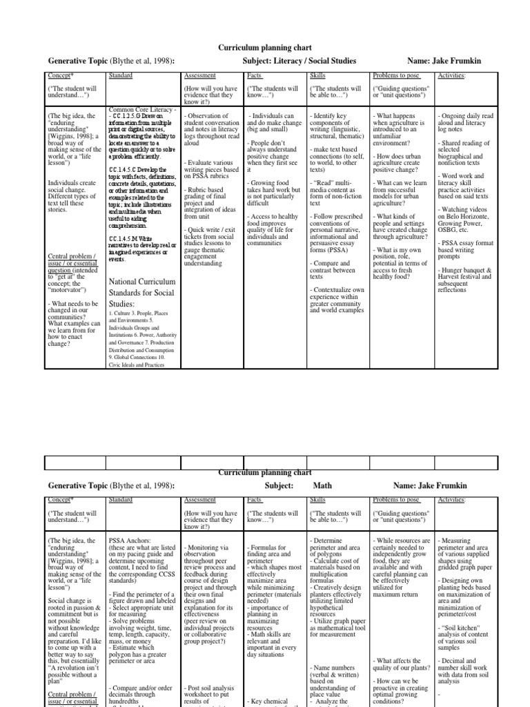 Curriculum Tables | PDF | Curriculum | Literacy