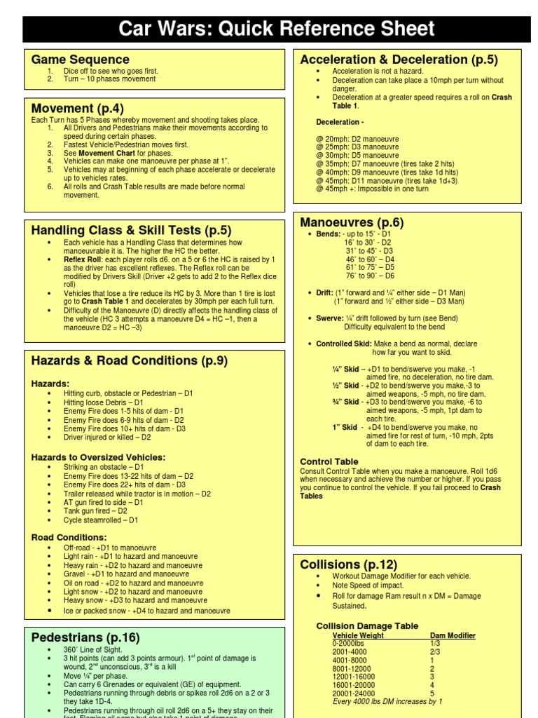 Car Wars Reference Sheets | Artillery | Tire