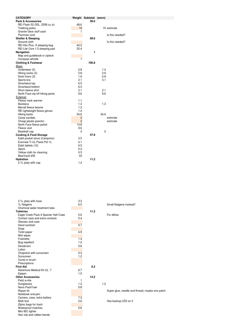 TRT List | PDF