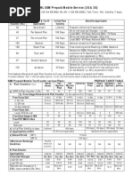MCX Commodity Lot Size Overview | PDF | Cooking, Food & Wine