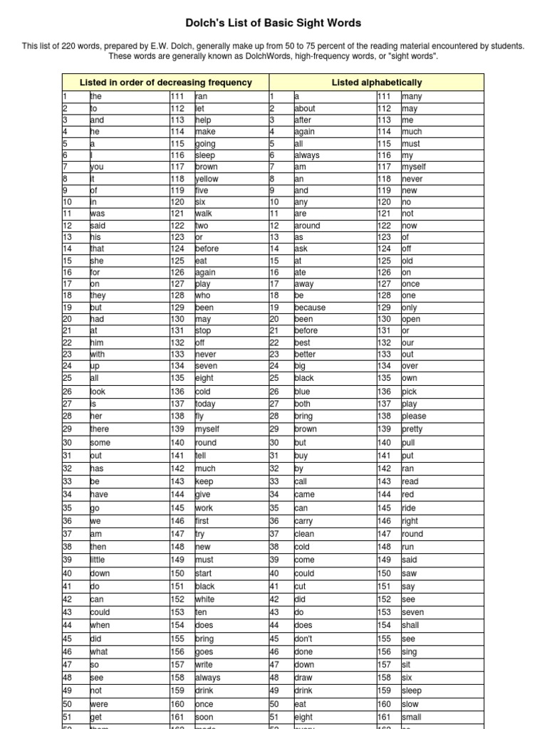 Dolch List | PDF