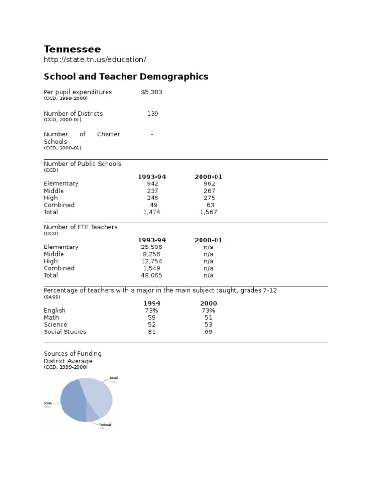 Tennessee School Demographics Overview | PDF | Elementary And Secondary ...
