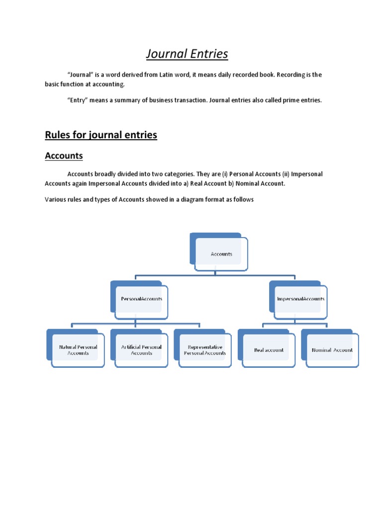 Journal Entry Rules and Examples | PDF | Debits And Credits | Payments