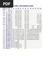 GPM and Pipe Size For Chilled Water | PDF