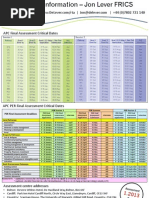 RICS APC Submission Dates 2025 | PDF