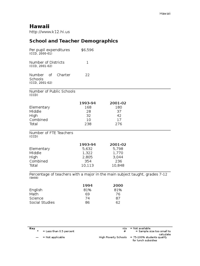 Hawaii School Demographics and Funding | PDF