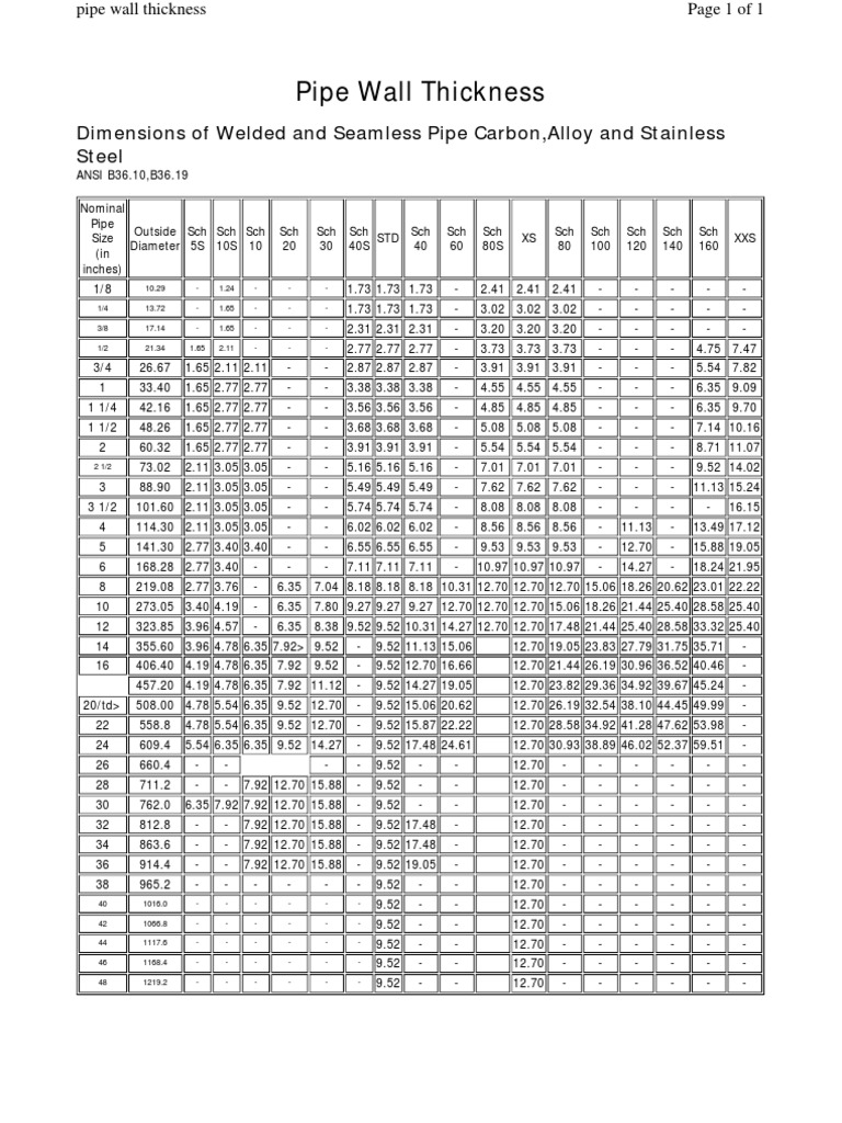 Pipe Wall Thickness PDF | Download Free PDF | Pipe (Fluid Conveyance ...