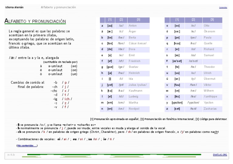 Alfabeto Alemán y Pronunciación | PDF | Fonología | Codificaciones