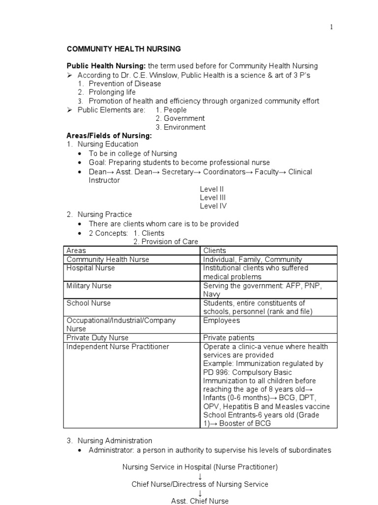 Community Health Nursing | PDF