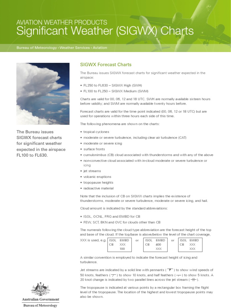 Awp Sigwx | PDF | Weather Forecasting | Jet Stream