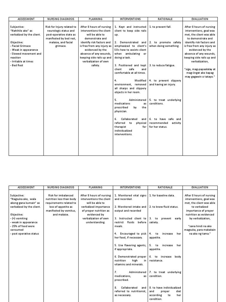 Risk For Fall and Risk For Imbalanced Nutrition Less Than Body ...