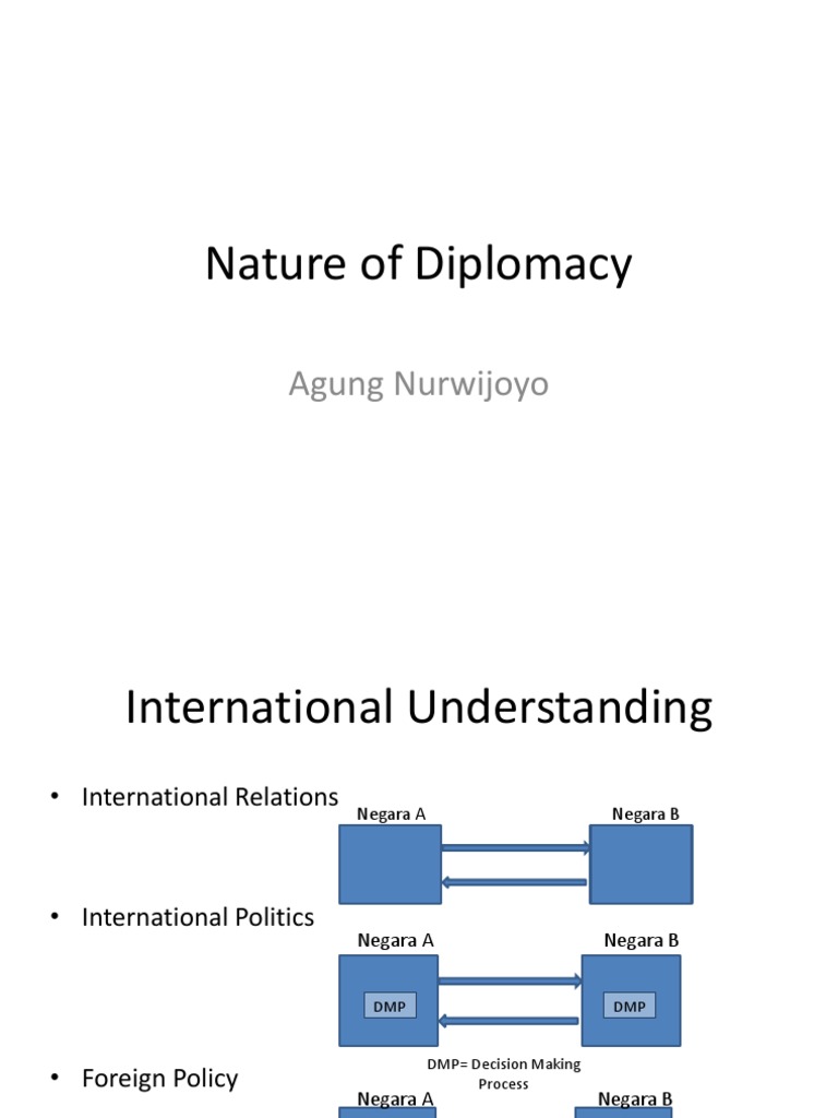 Nature of Diplomacy | PDF | Diplomat | Diplomacy