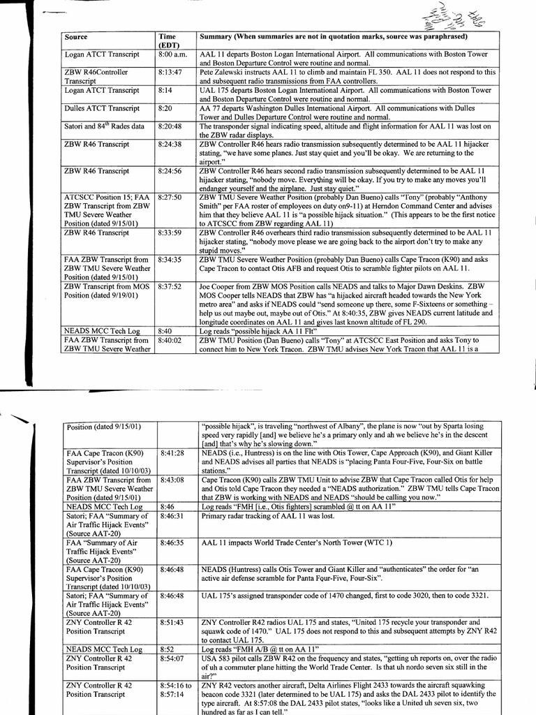 Timeline of The Events of The Day of 9/11 Drafted by The 9/11 ...