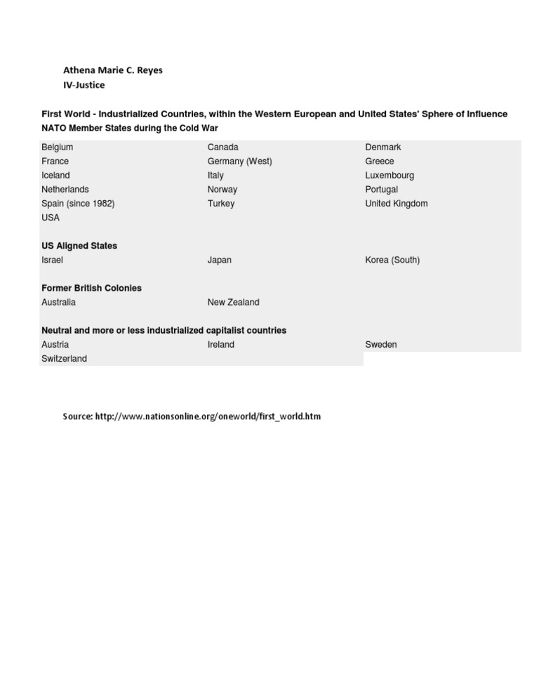 Athena Marie C. Reyes IV-Justice | PDF | Travel