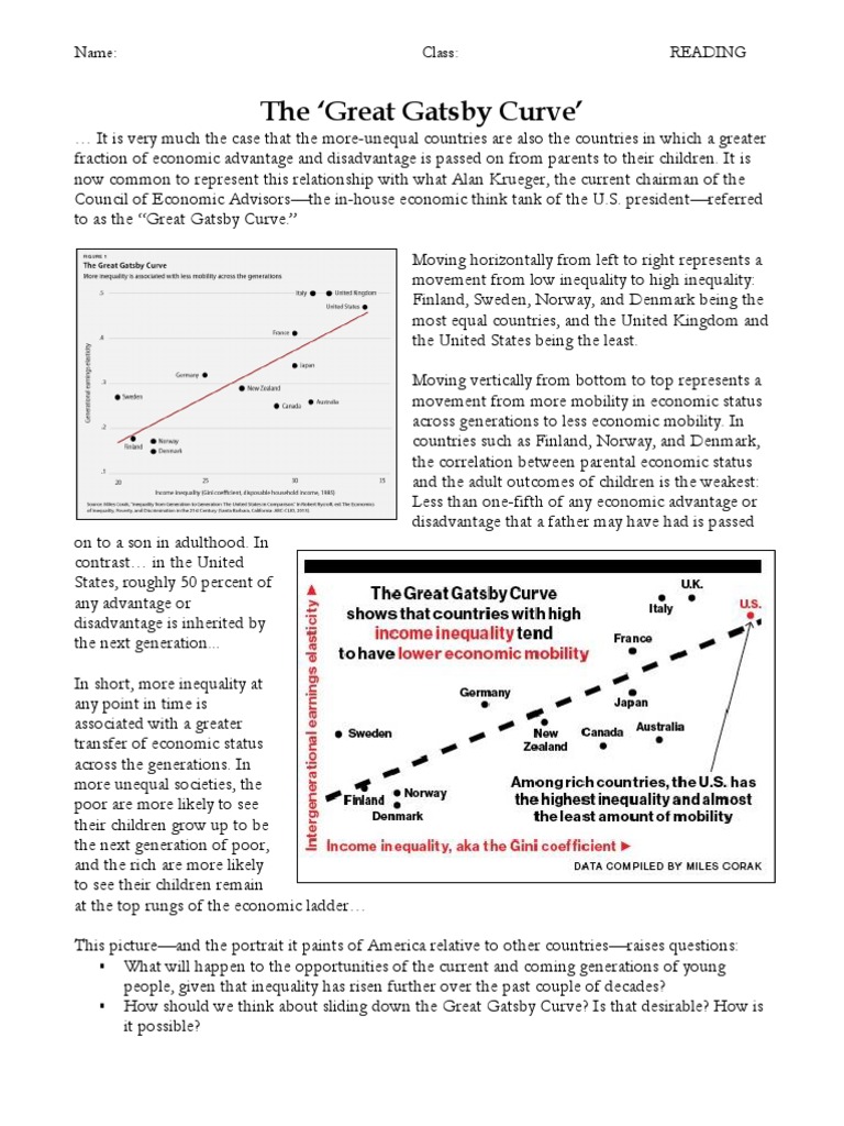 Great Gatsby Curve | Social Mobility | Economic Inequality