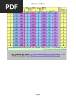 SWG To MM Chart PDF | PDF