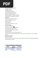NCO Induction Ceremony Script | PDF | Non Commissioned Officer | Sergeant