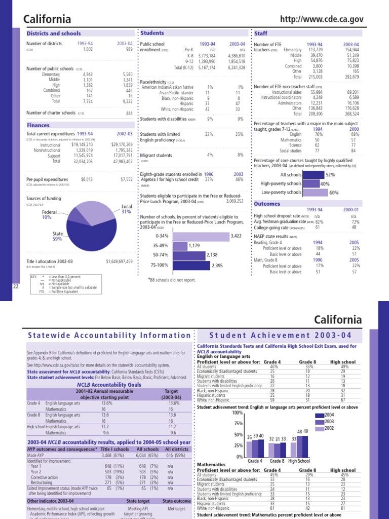 Description: Tags: California | PDF | Adequate Yearly Progress | No ...