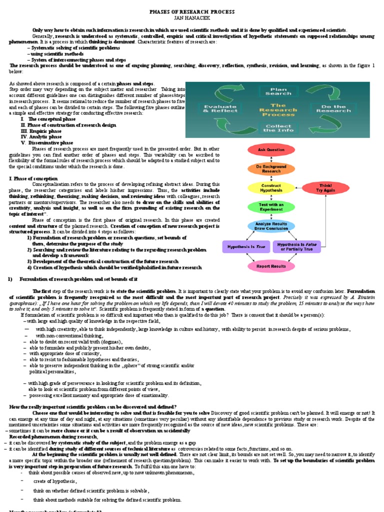 4phases of Research Process - Hanacek | PDF | Hypothesis | Experiment