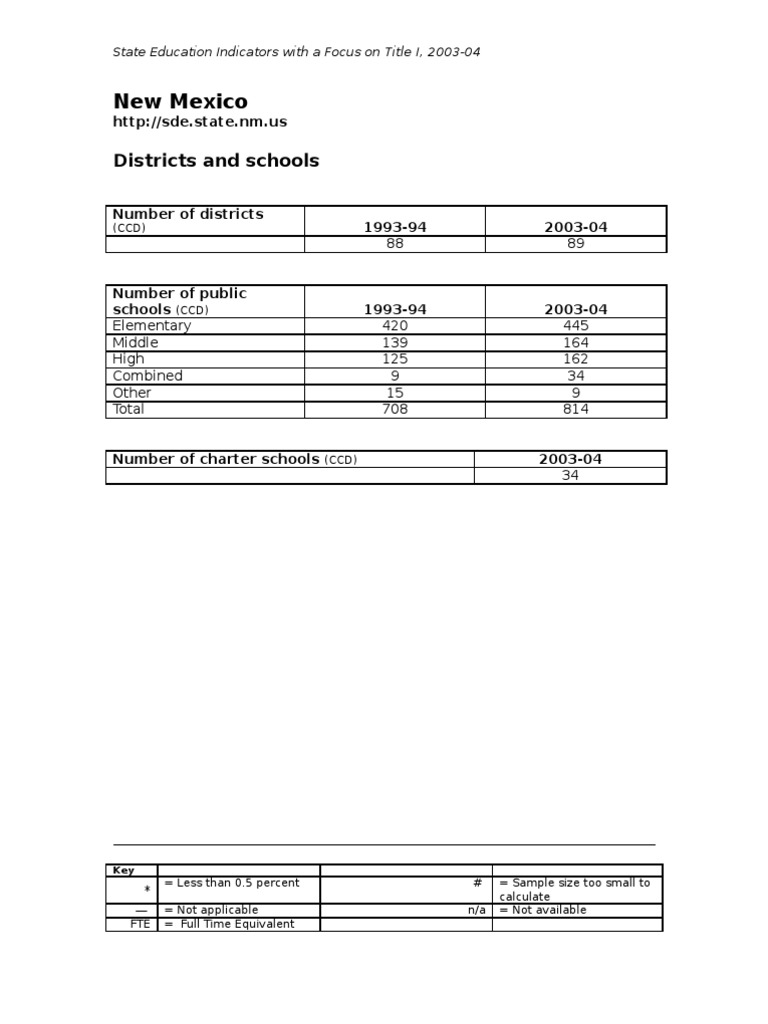 New Mexico Title I Education Indicators 2003-04 | PDF