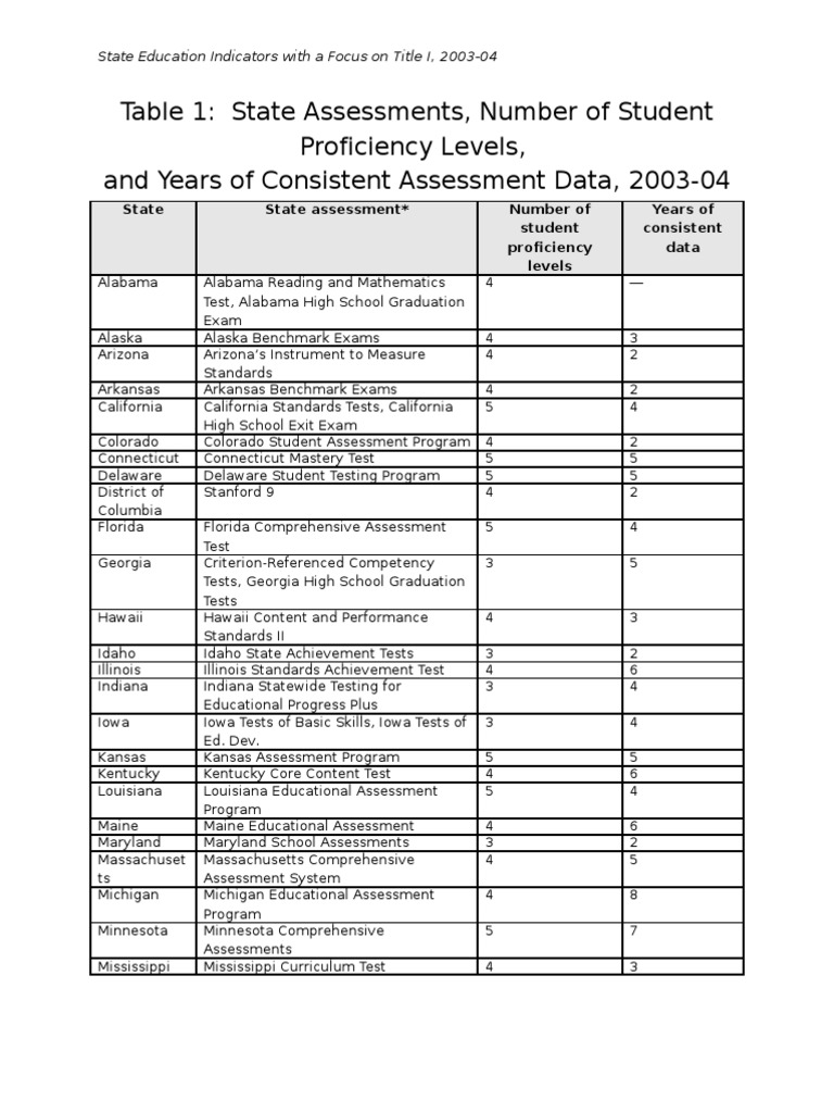 Description: Tags: Table 1 | PDF | Test (Assessment) | Educational ...