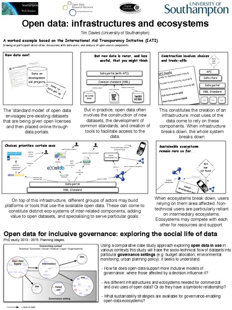 Open Data - Infrastructure and Ecosystem by Tim Davies | Download Free ...