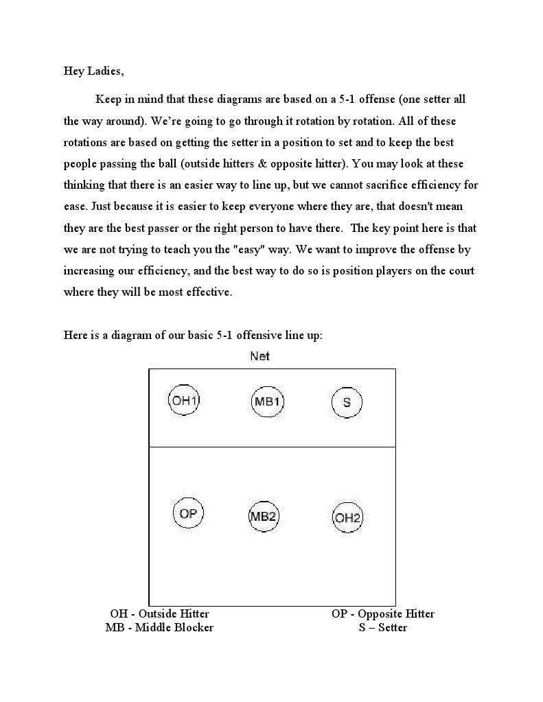 Blank Volleyball Lineup Diagram