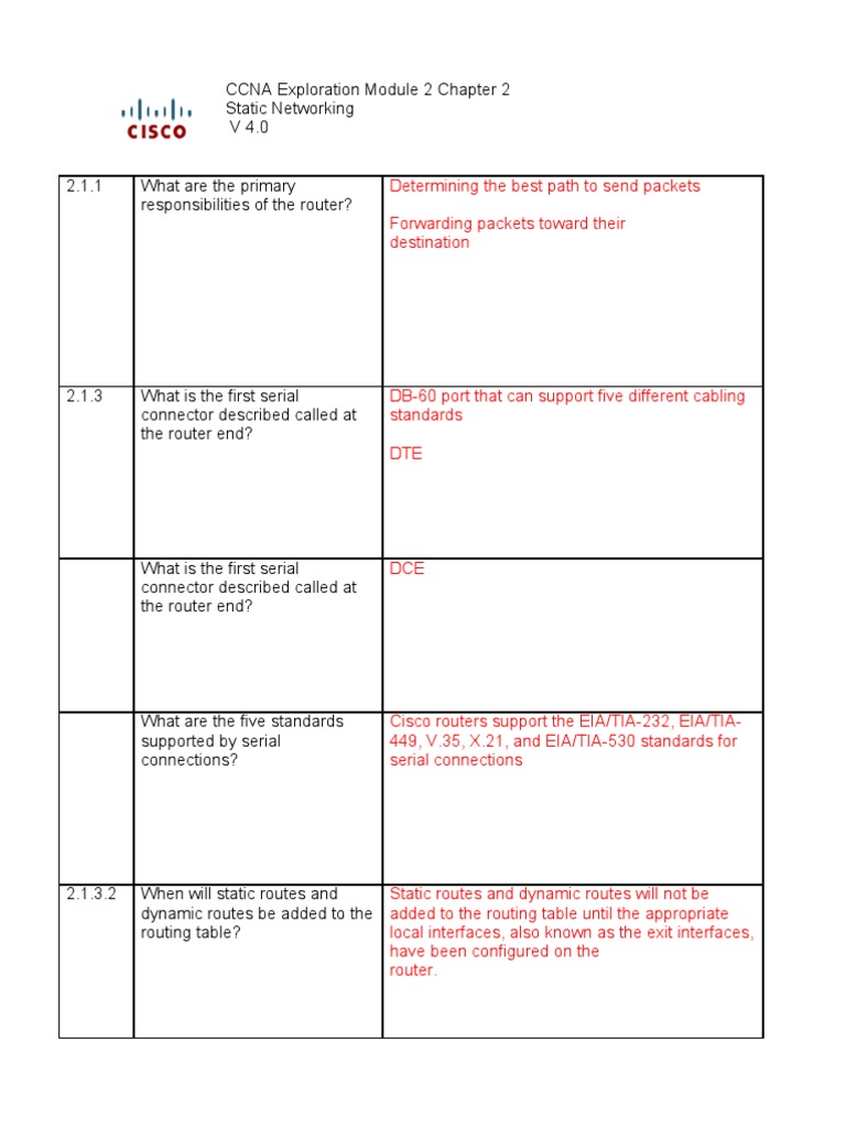 CCNA Exploration Module 2 Chapter 2 Static Networking V 4.0 | Download Free PDF | Router ...