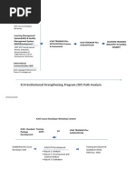 ICAO TRAINAIR PLUS Programme Overview | PDF | Airlines | Aviation